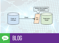 Replication! What and How. | JFrog