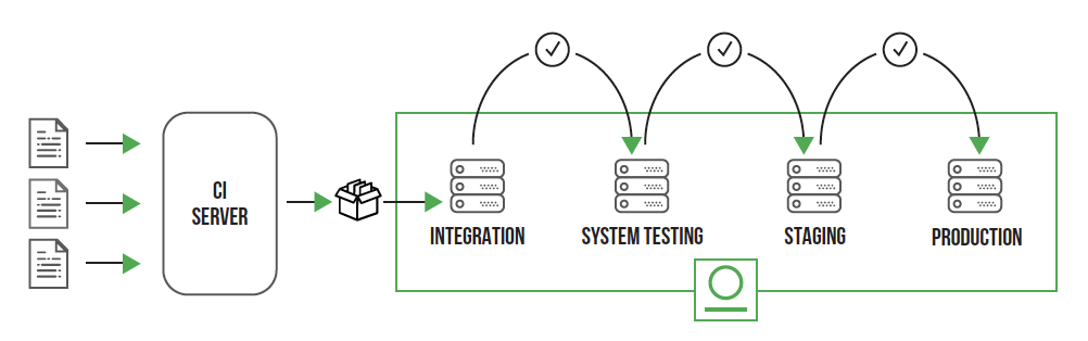 Best Practices for Structuring and Naming Artifactory Repositories | JFrog