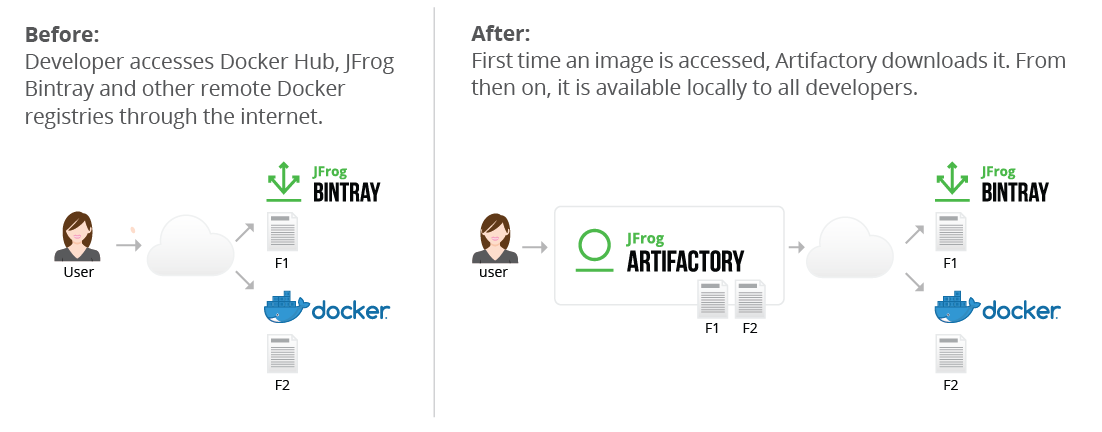 Get the Most Out Of Your Docker Registries - White Paper - JFrog