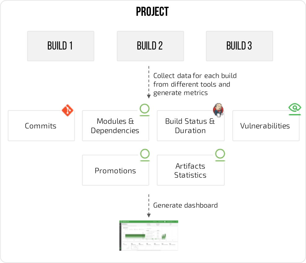 Rapidly Release Secure and Traceable Software | JFrog Enterprise+