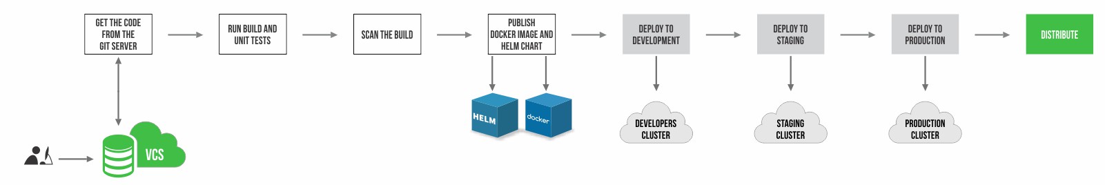 Cloud Devops Artifactory Your Artifact Repository Manager On The Cloud