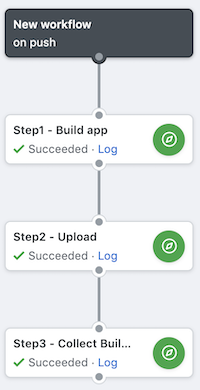 From GitHub to Artifactory in 3 Easy Steps with JFrog CLI