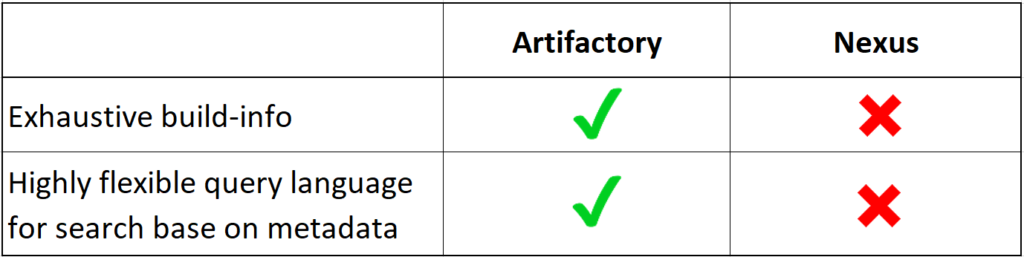 JFrog Artifactory Vs. Sonatype Nexus