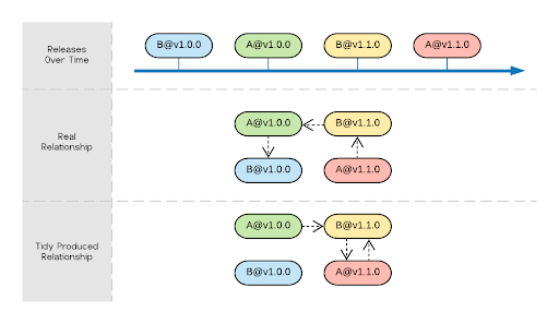 How go.mod files work in GoCenter Go modules repository | JFrog
