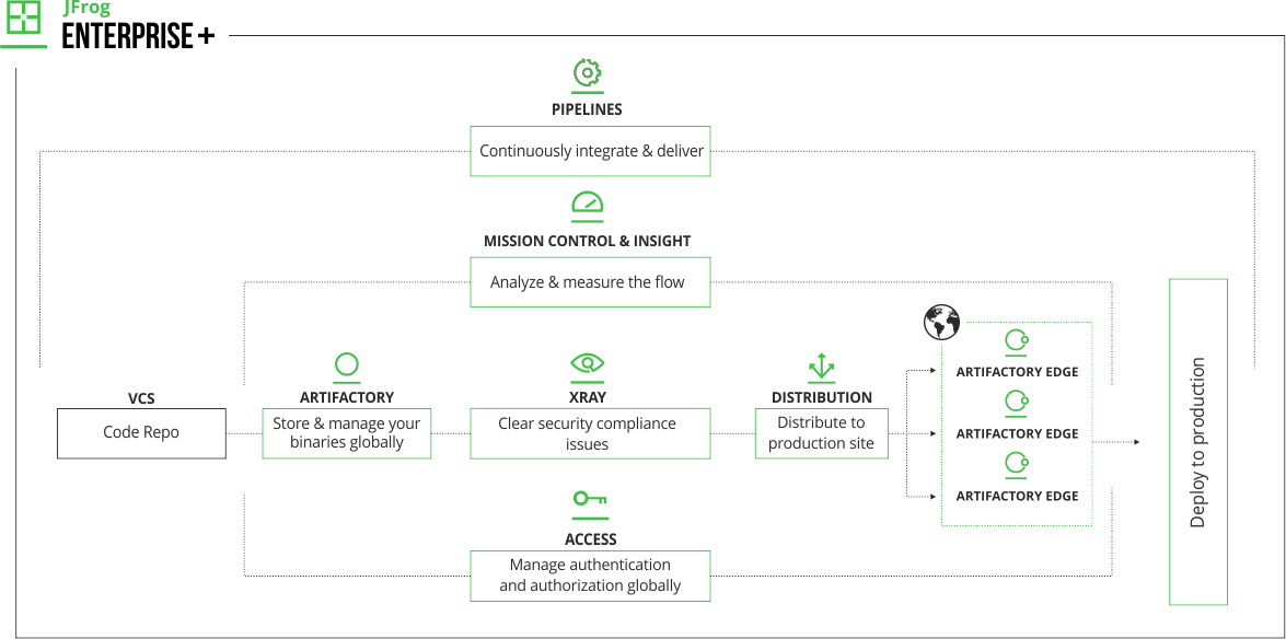 JFrogがswampUP 2019で発表した新しいDevOpsの世界 | JFrog