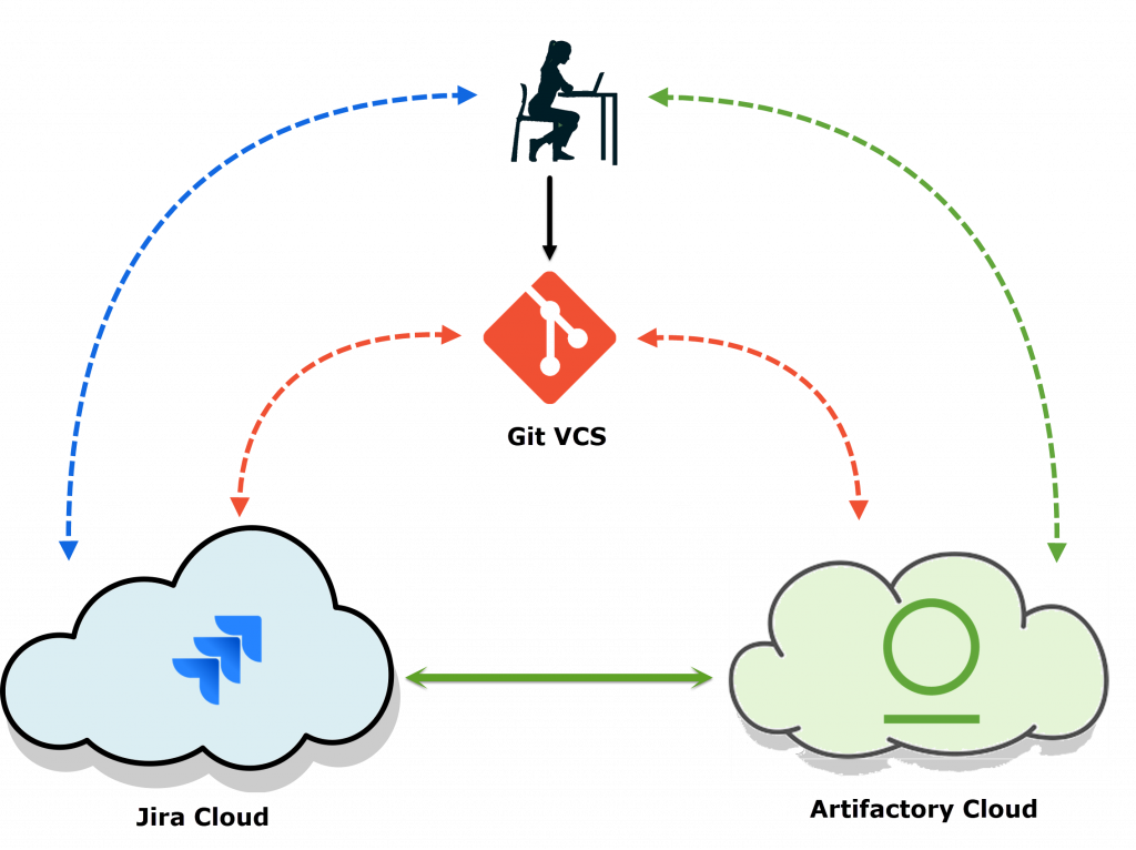 JFrog Artifactory App for Jira | JFrog