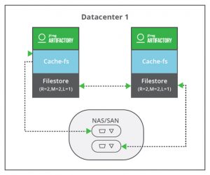 Best Practices for Managing Your Artifactory Filestore | JFrog