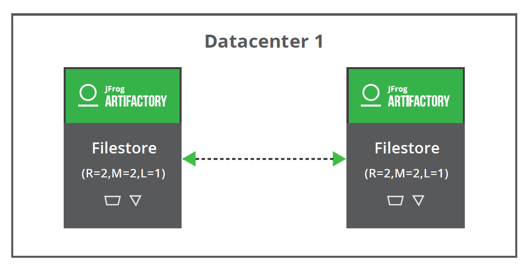 Best Practices for Managing Your Artifactory Filestore | JFrog