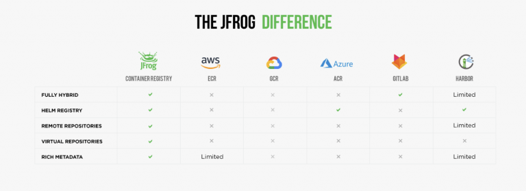 JFrog Container Registryの発表 | JFrog