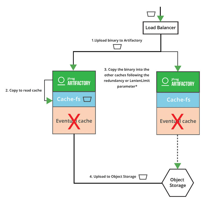 Best Practices for Managing Your Artifactory Filestore | JFrog
