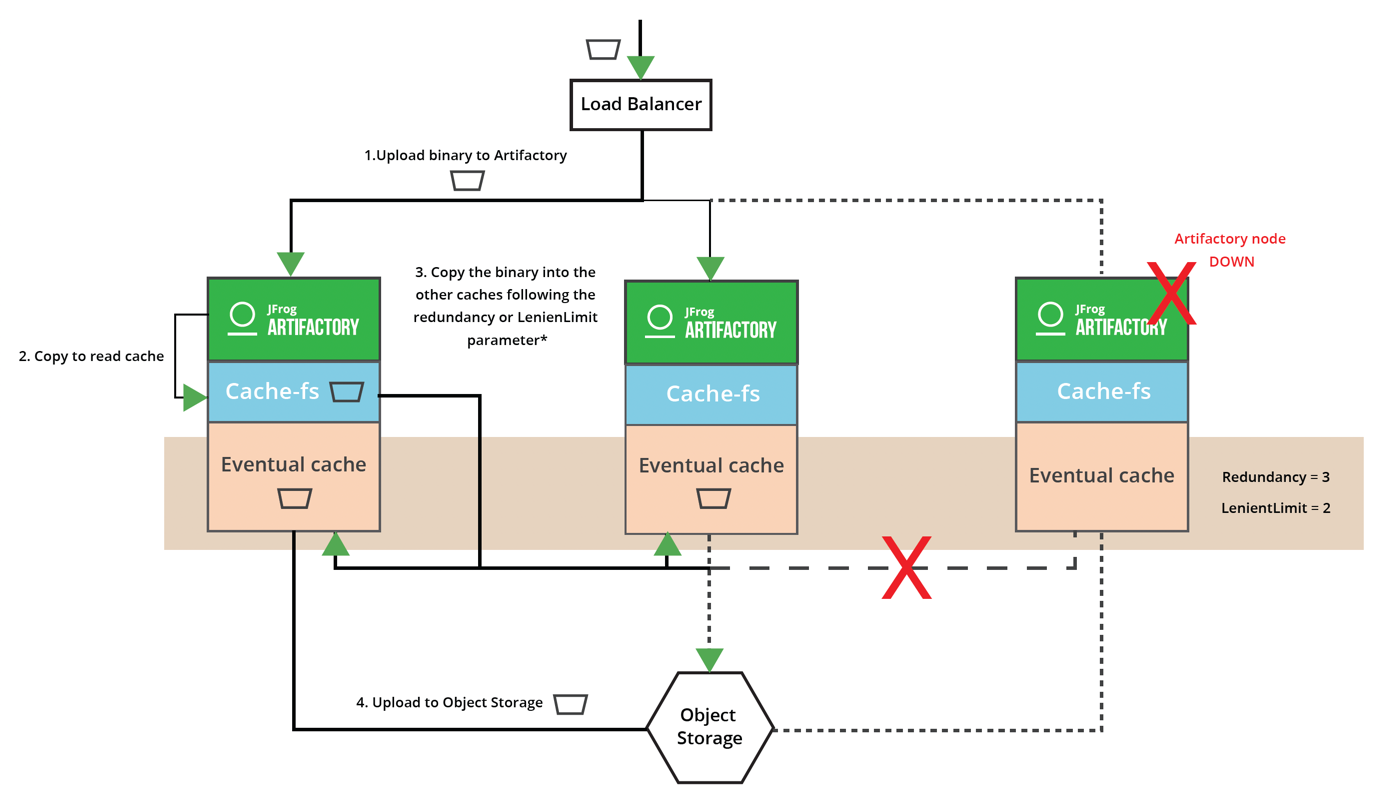 Best Practices for Managing Your Artifactory Filestore | JFrog