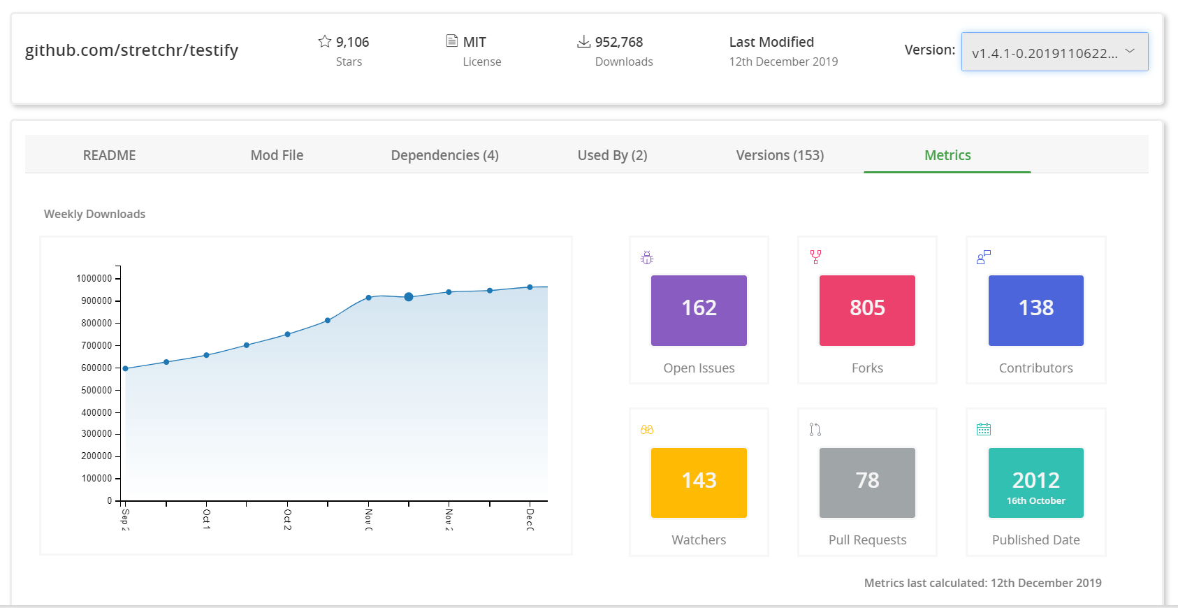 Top Go Modules in GoCenter | JFrog