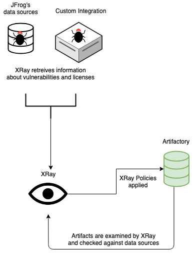 Customize DevSecOps With More Vulnerabilities Data | JFrog Xray Customize DevSecOps With More Vulnerabilities Data | JFrog Xray