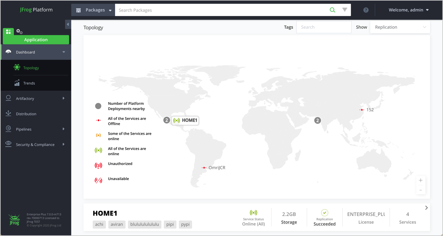 Why a Unified DevOps Platform is Essential | JFrog