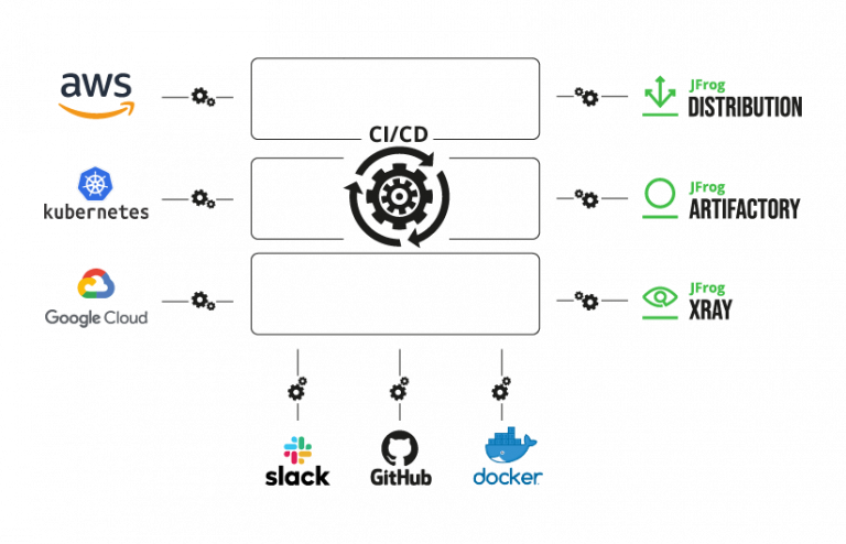 Meet the DevOps Pipelines Platform Difference for CI/CD | JFrog Pipelines