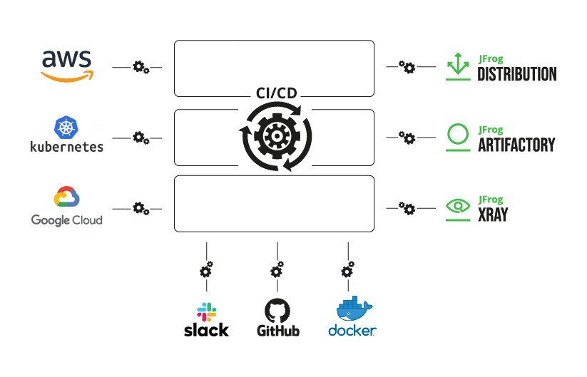 Meet the DevOps Pipelines Platform Difference for CI/CD | JFrog Pipelines