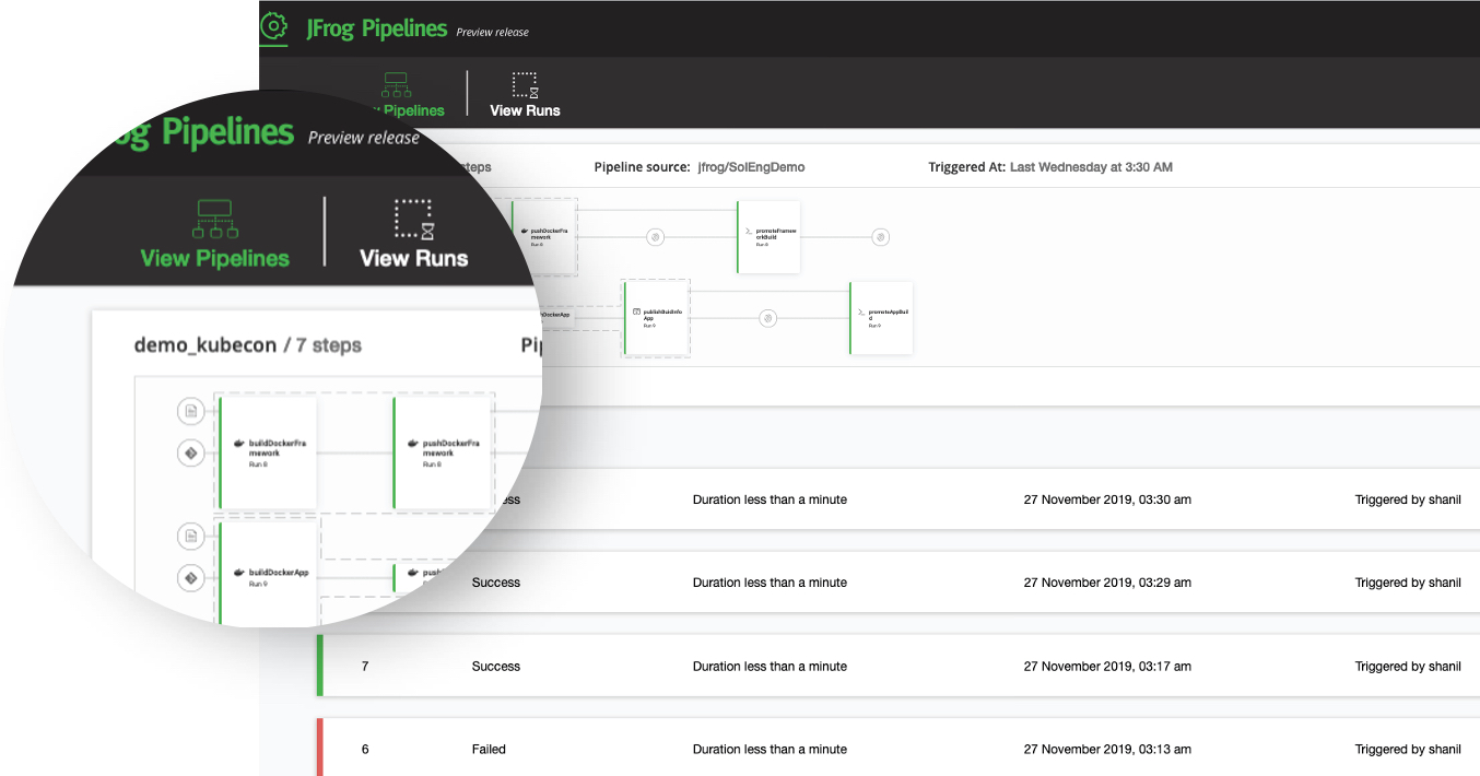 Jfrog Platform Jfrog 
