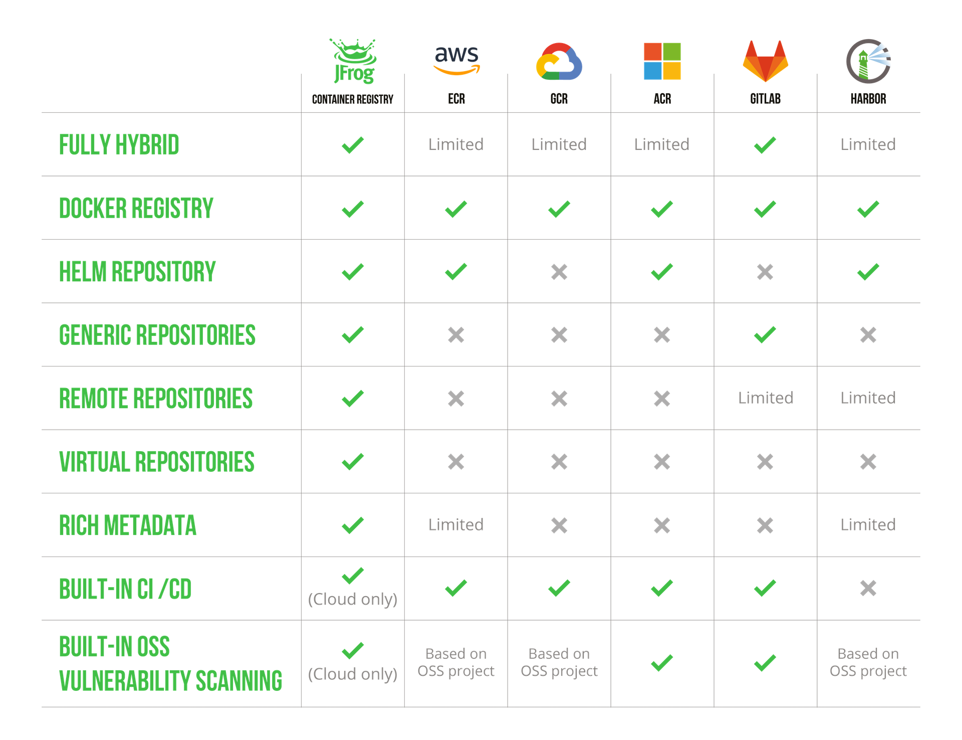 JFrog Container Registry | JFrog