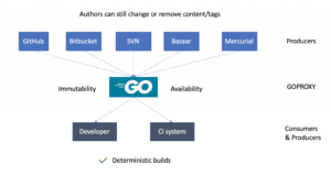 Choosing Your GOPROXY for Go Modules | JFrog Artifactory