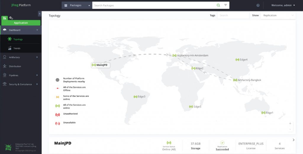 JFrog DIstribution - Solution Sheet | JFrog