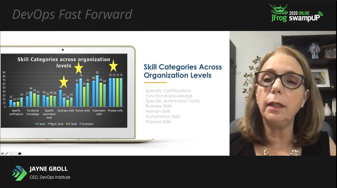 The Hybrid DevOps Product Team | swampUP 2020 Resources