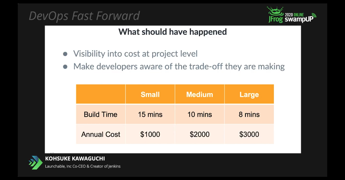 Data Driven Devops Swampup 2020 Resources