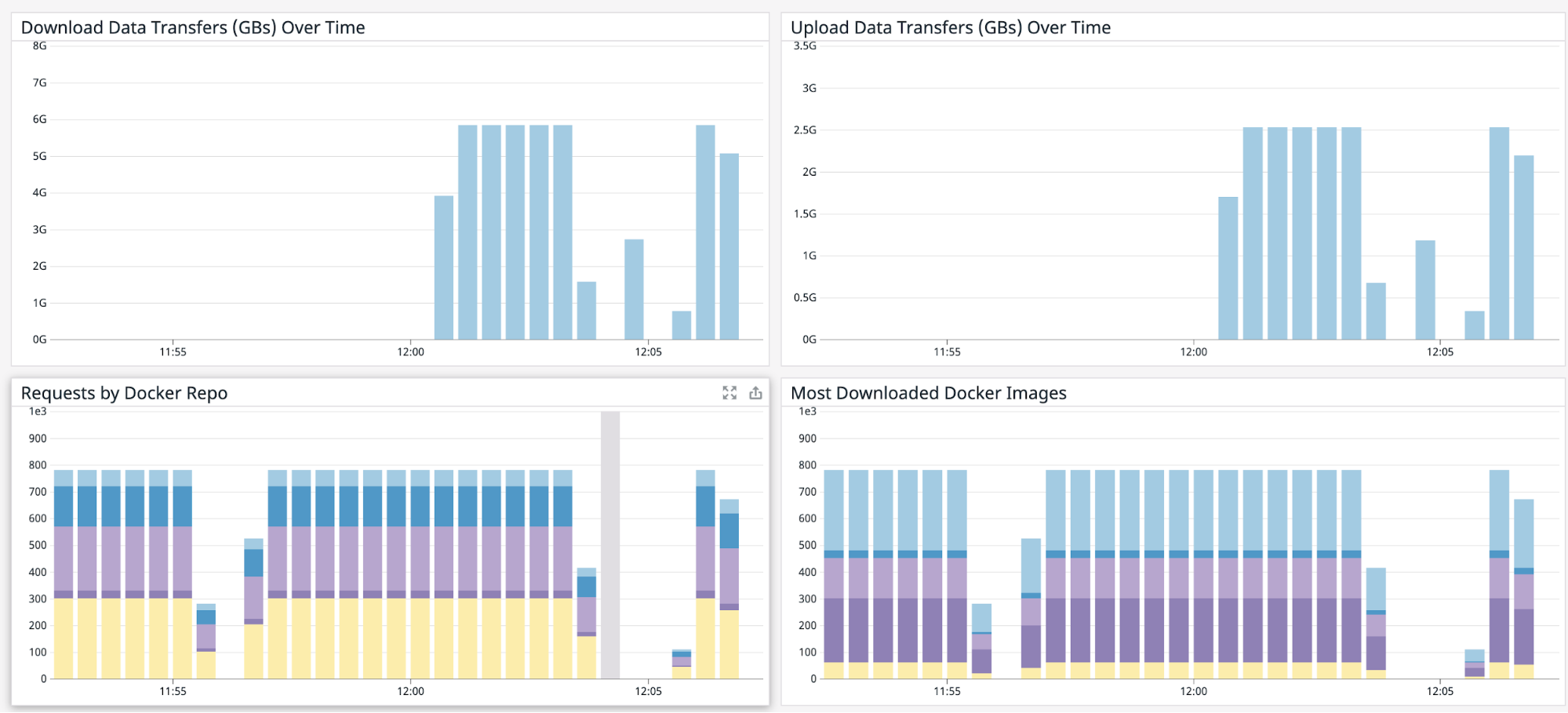 Unified JFrog Platform Monitoring with Datadog | JFrog