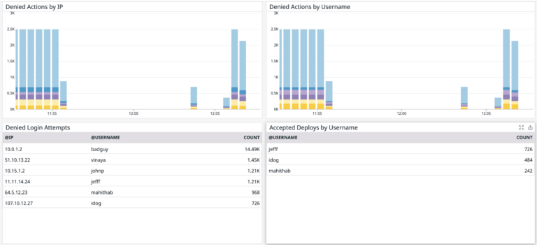 Unified JFrog Platform Monitoring with Datadog | JFrog