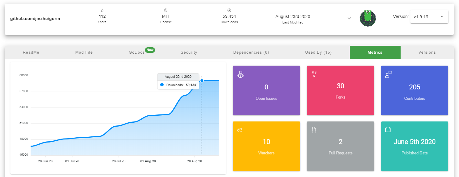 Utilisation Du Module Gorm Go Pour Les Api Web Dans Golang Jfrog Gocenter