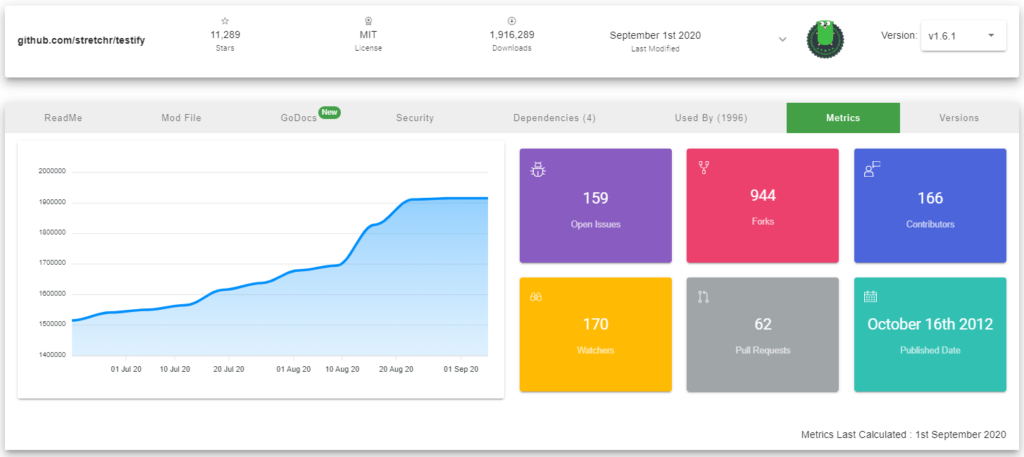 Das Testify Go-Modul für Unit-Tests in Golang verwenden | JFrog GoCenter