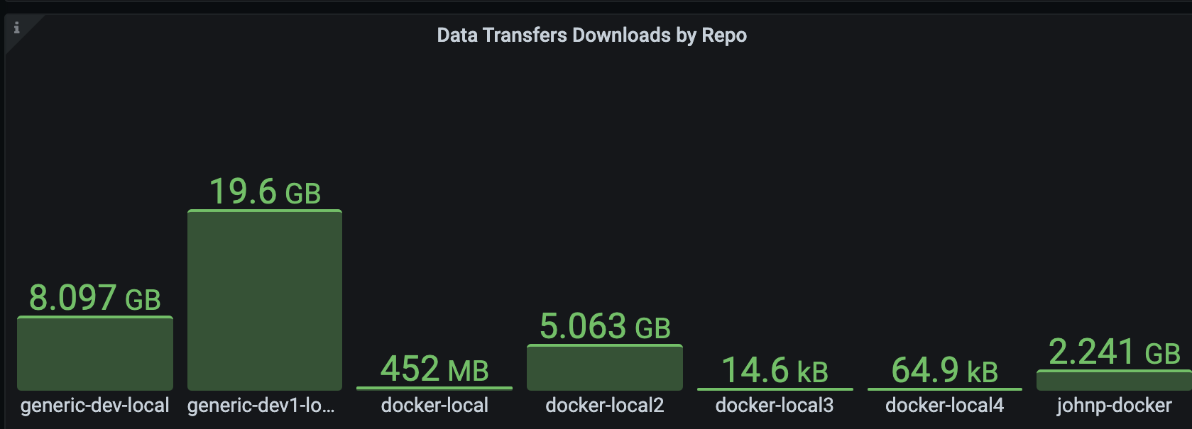 Unified JFrog Platform Monitoring with Prometheus and Grafana | JFrog