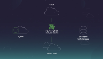 Why DevOps for Artifact Management with the JFrog Platform