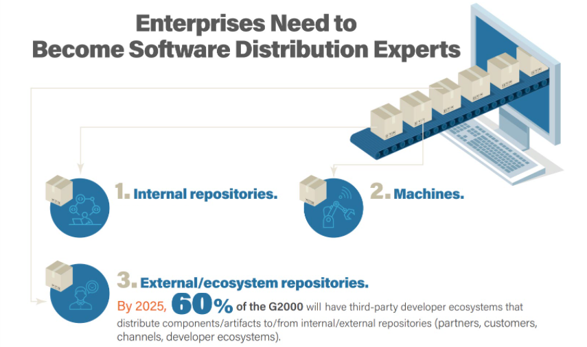 Infographic: Accelerating Trusted Software Distribution