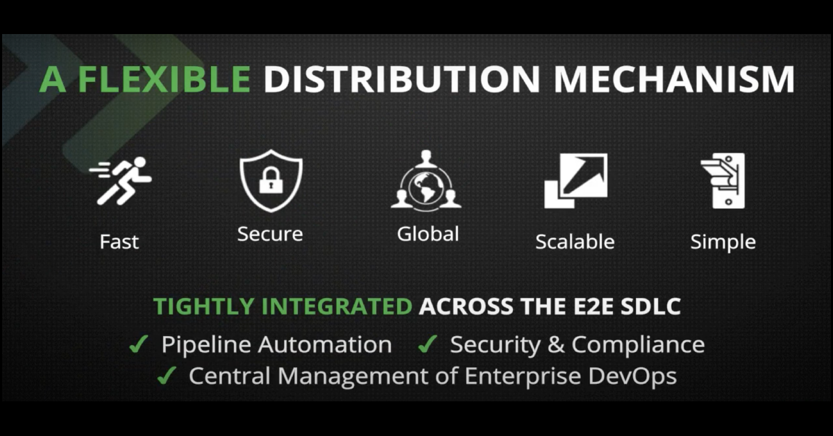 Accelerating Artifacts Distribution Across Repositories and Runtime Environments | JFrog