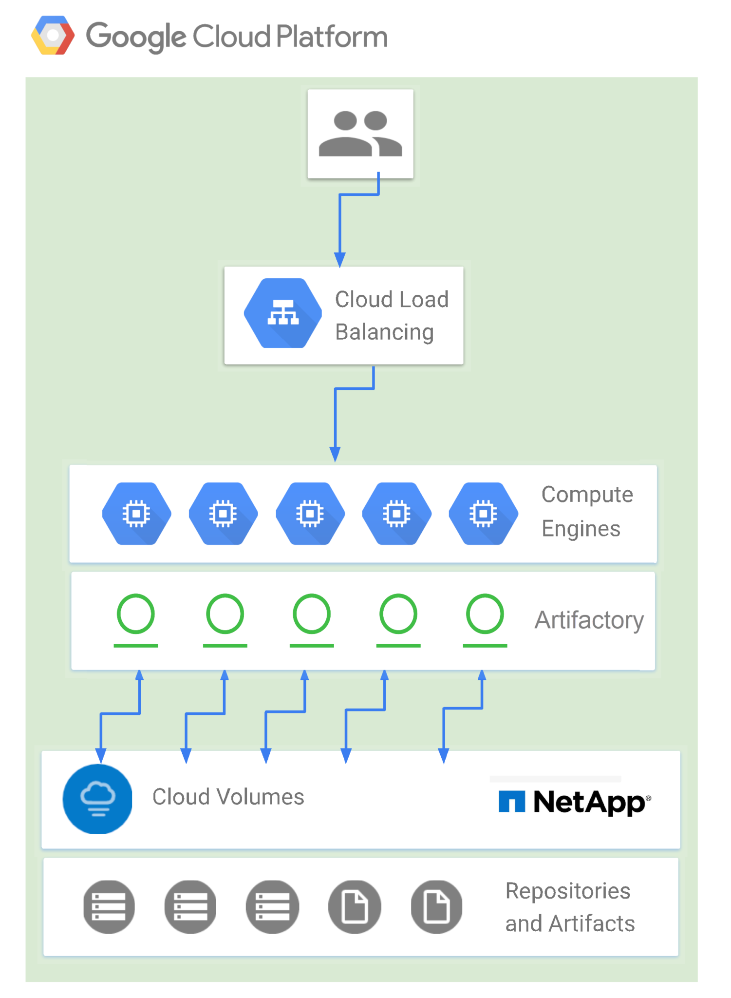 Customer Success Story: Dexcom Scales with HA and NFS | JFrog