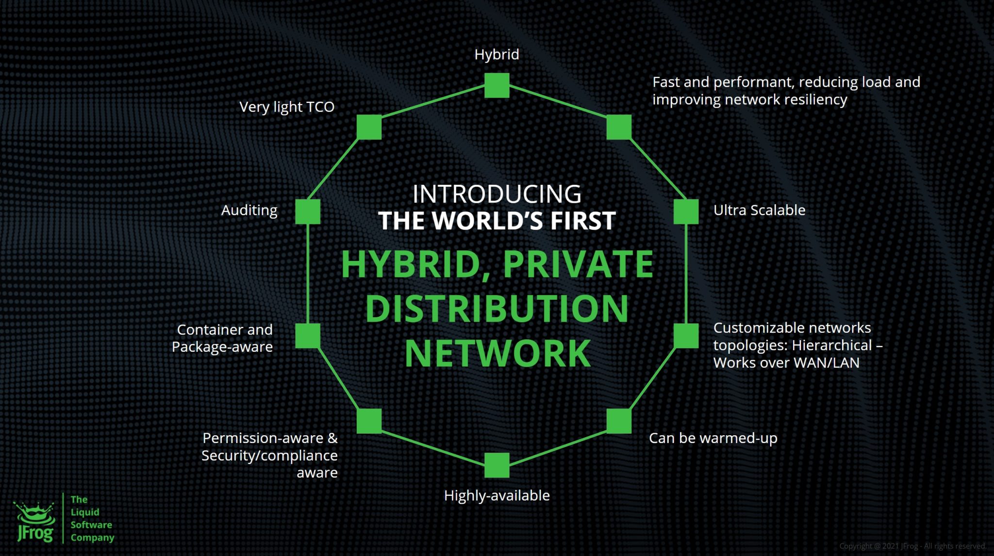 The Industry’s First Private Distribution Network for Software Updates