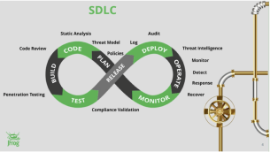 Take a Coffee Break with JFrog On demand | JFrog