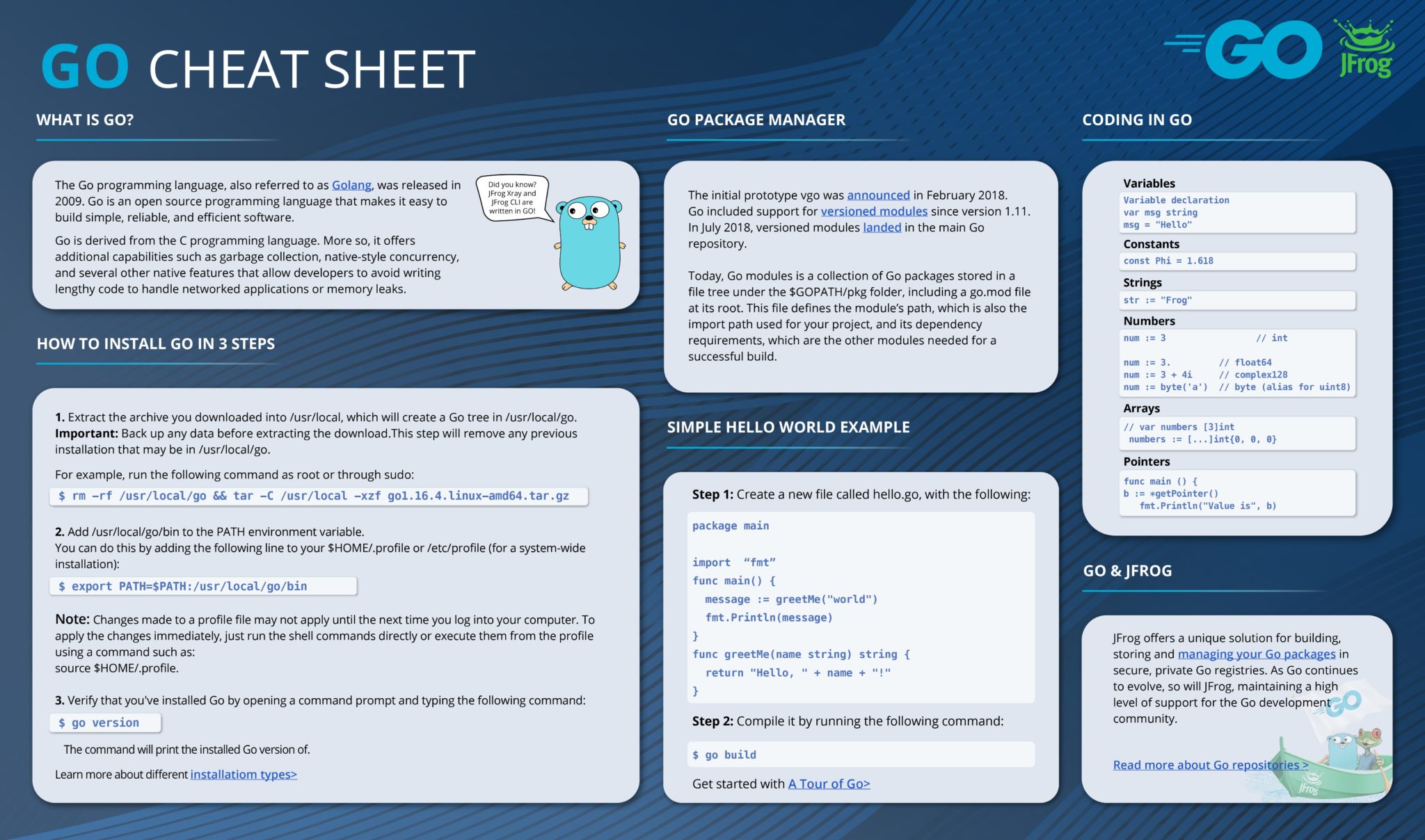 Go Cheat Sheet - All The Essentials In a Single Source.