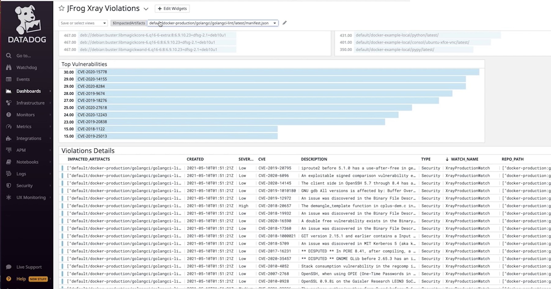 Partner Integrations Drive DevSecOps Visibility | JFrog