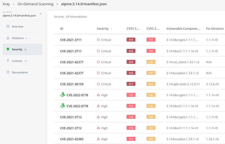 Shift Left and Scan Dependencies Directly From Sources | JFrog CLI