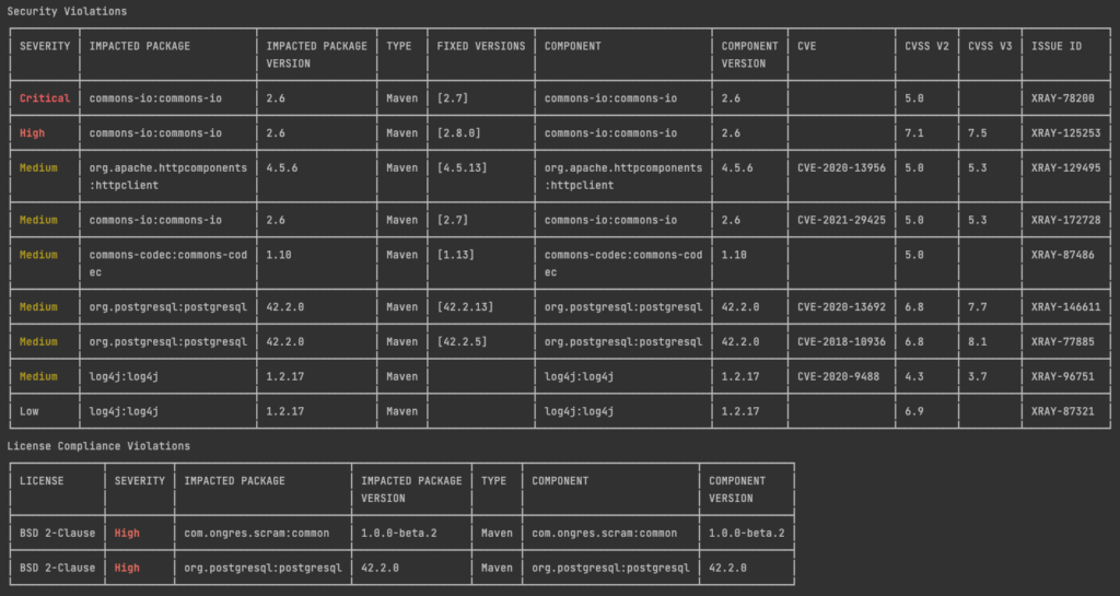 Shift Left and Scan Dependencies Directly From Sources | JFrog CLI