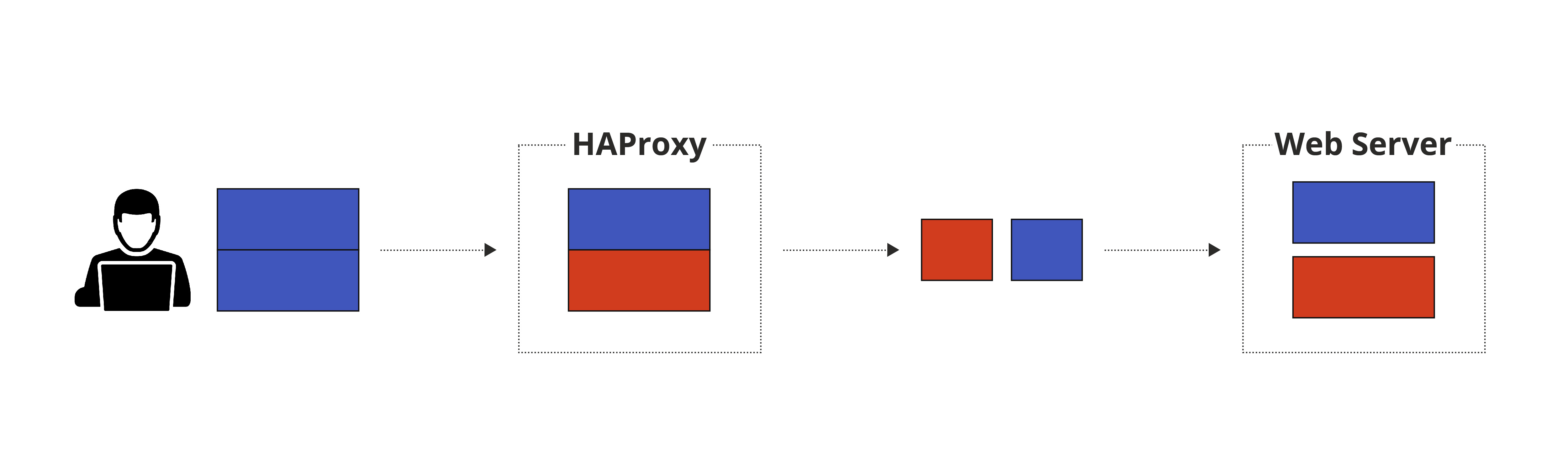 Critical Vulnerability In Haproxy Jfrog Security Research Team 