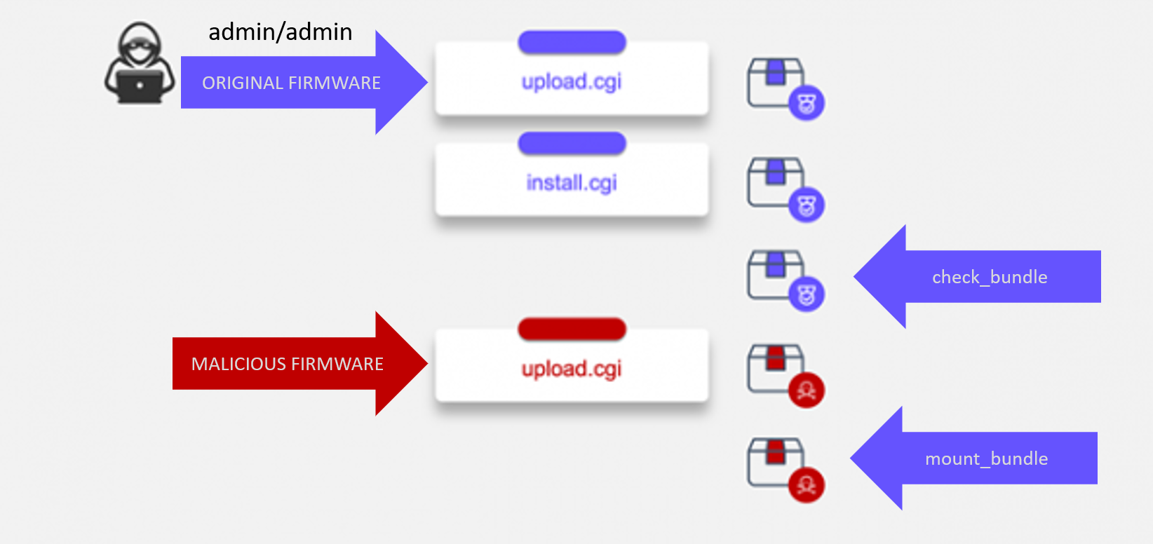 Vulnerability Discovered in RAUC Embedded Firmware Update