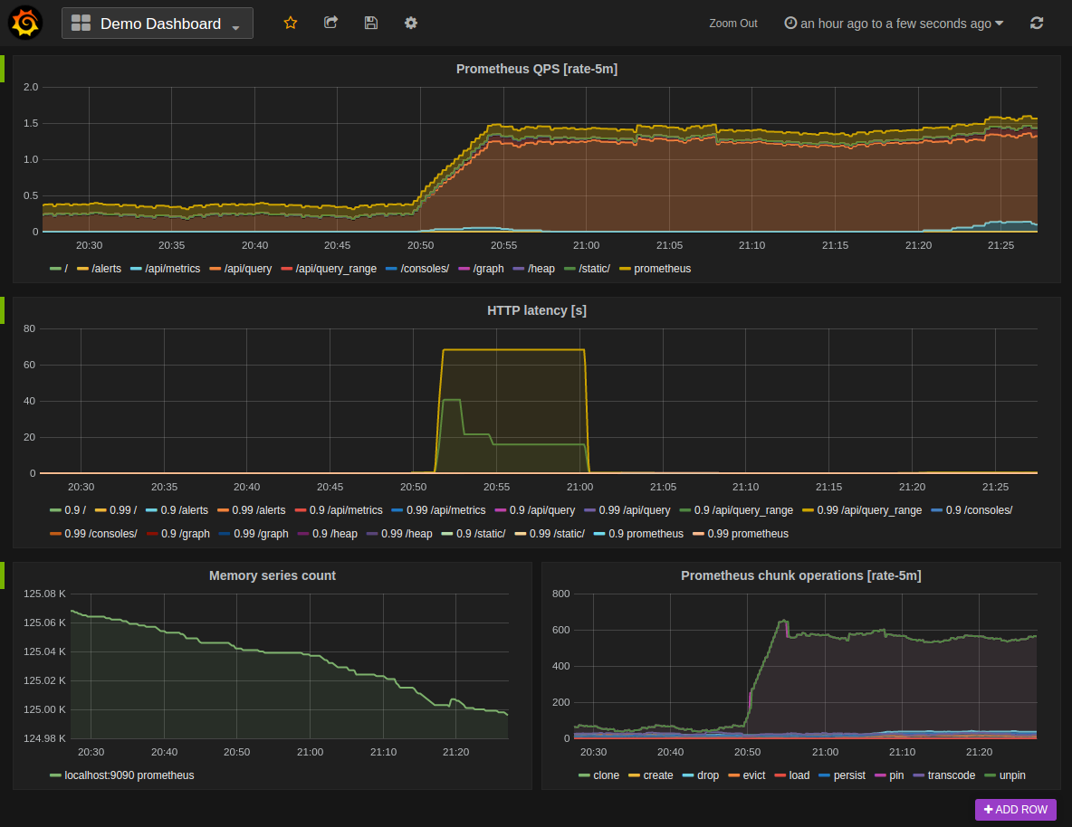 Protecting Prometheus: Insecure configuration exposes secrets