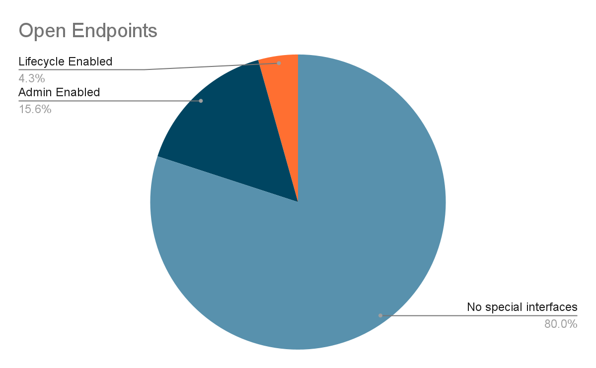 Protecting Prometheus: Insecure configuration exposes secrets