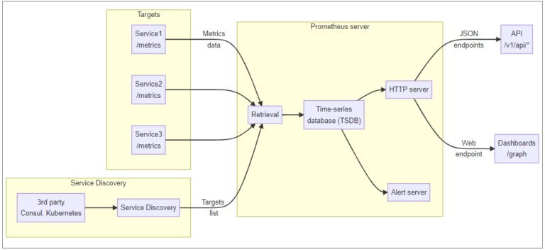 Protecting Prometheus: Insecure configuration exposes secrets