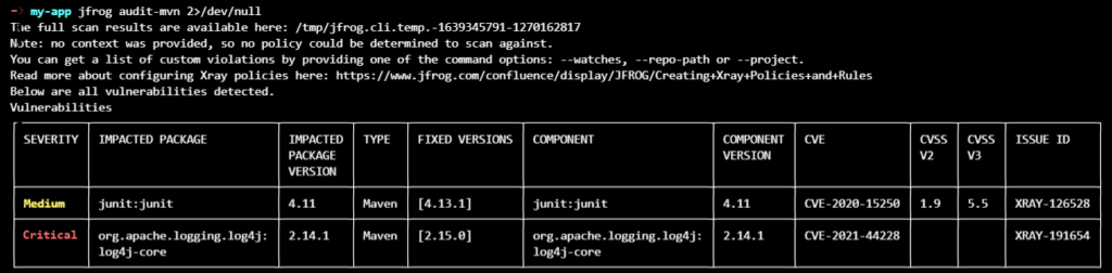 Log4Shell Zero-Day Vulnerability - CVE-2021-44228