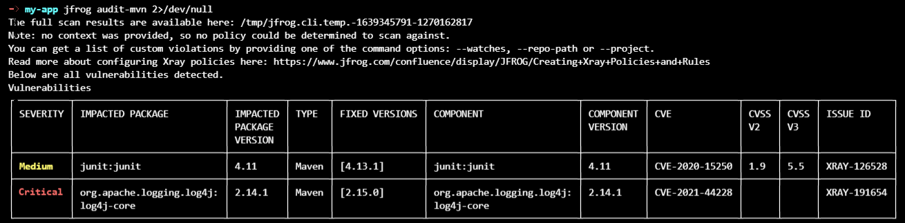 Log4Shell Zero-Day Vulnerability - CVE-2021-44228