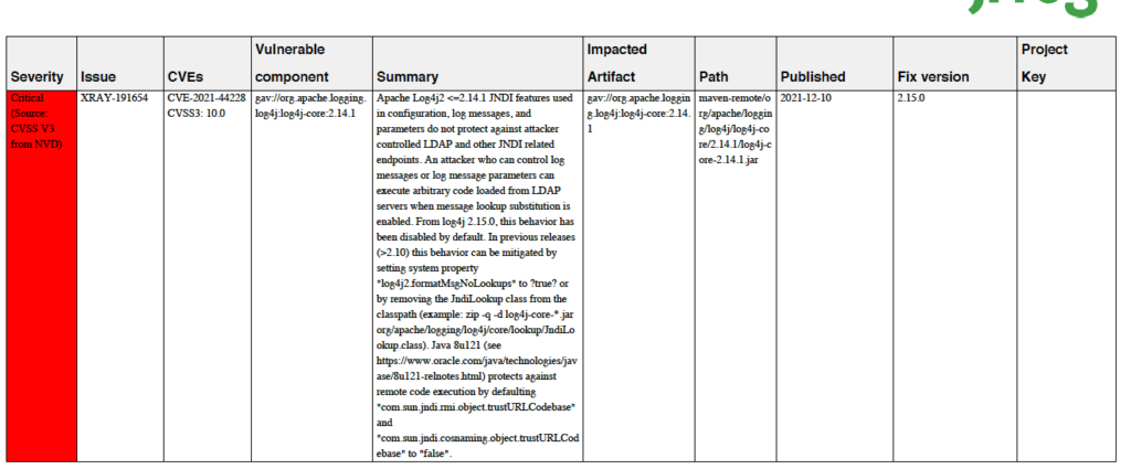 How to Remediate for the Log4J Vulnerability | JFrog